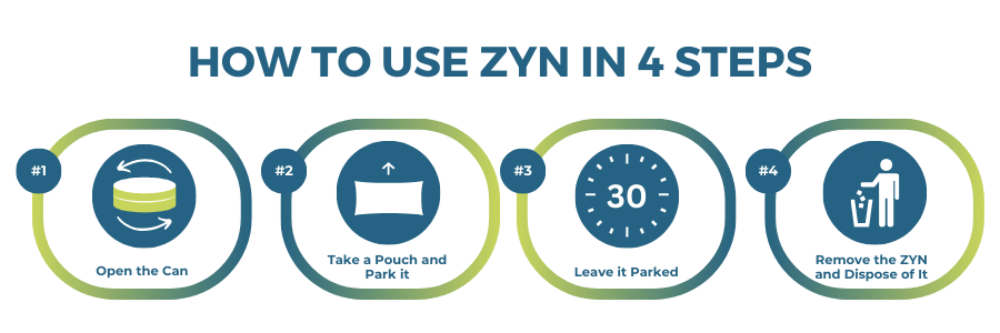 How to Use ZYN Nicotine Pouches - Nicokick